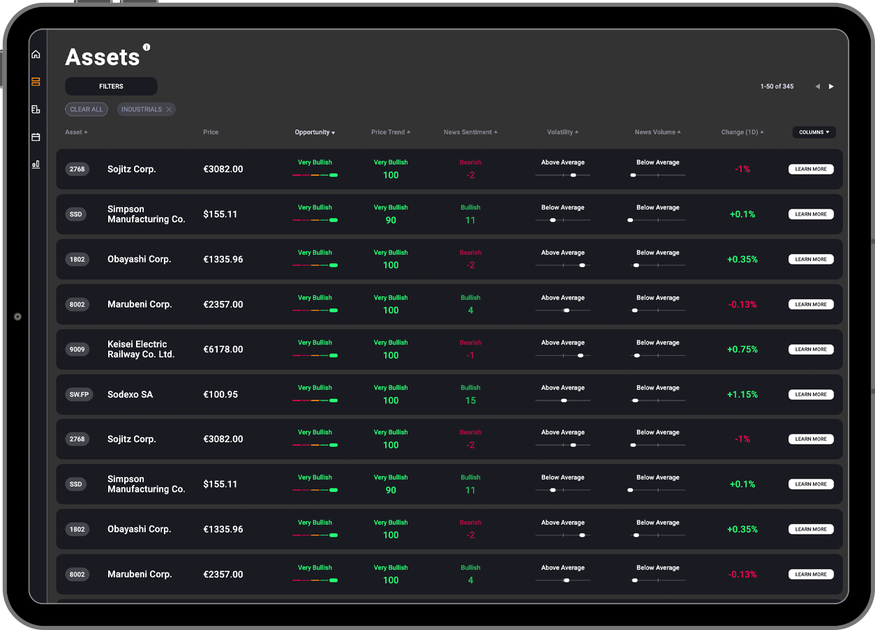 Complete Market Trade Opportunity Analysis | AssetIQ